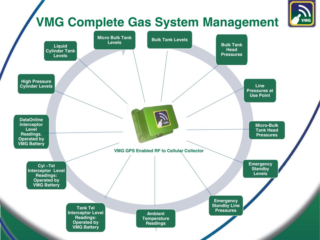 Global Gas Supply | Latest News & Updates